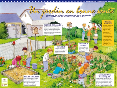Posters sur les Techniques de jardinage